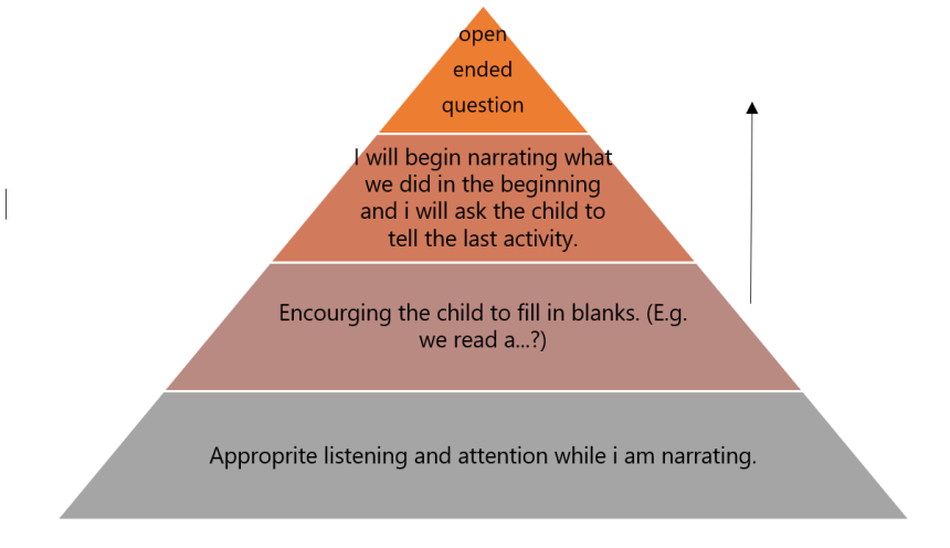 The magic of visual schedules! - SLP MENA